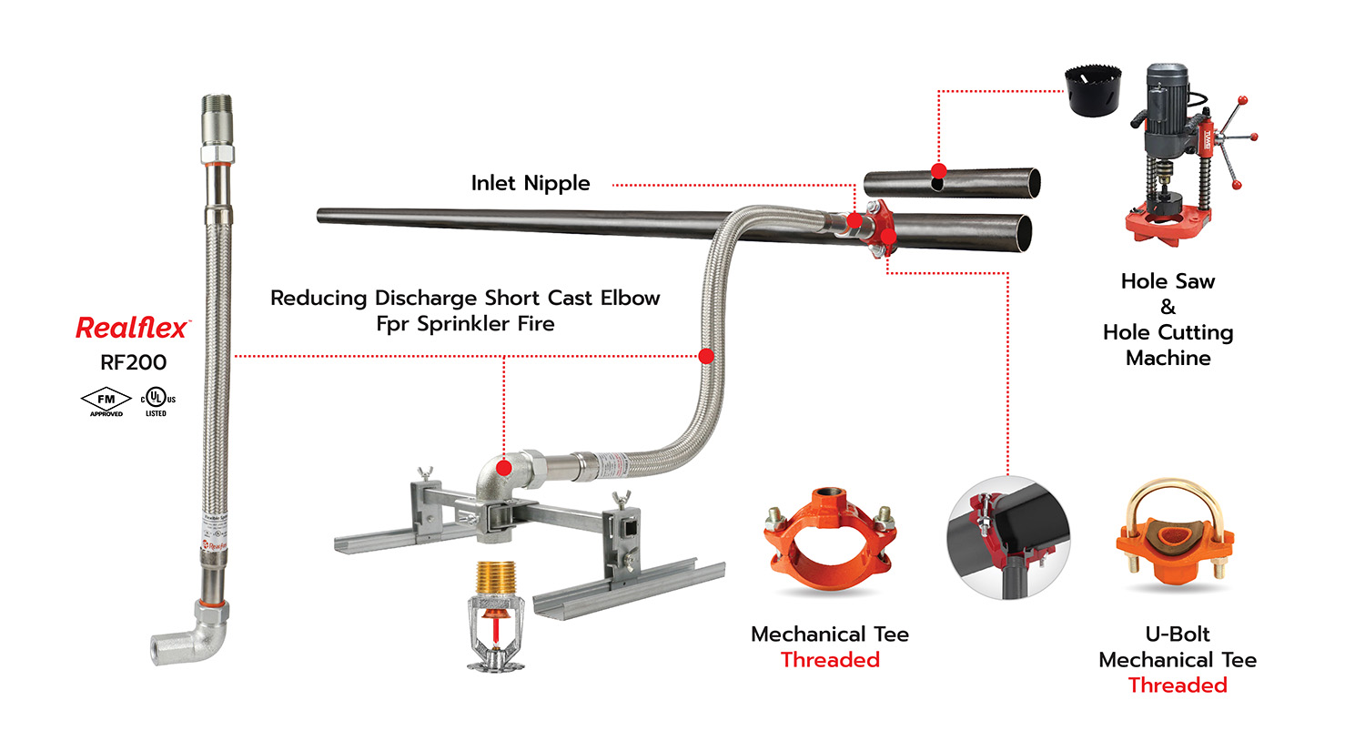 Grooved Coupling - ThaiRealFlex