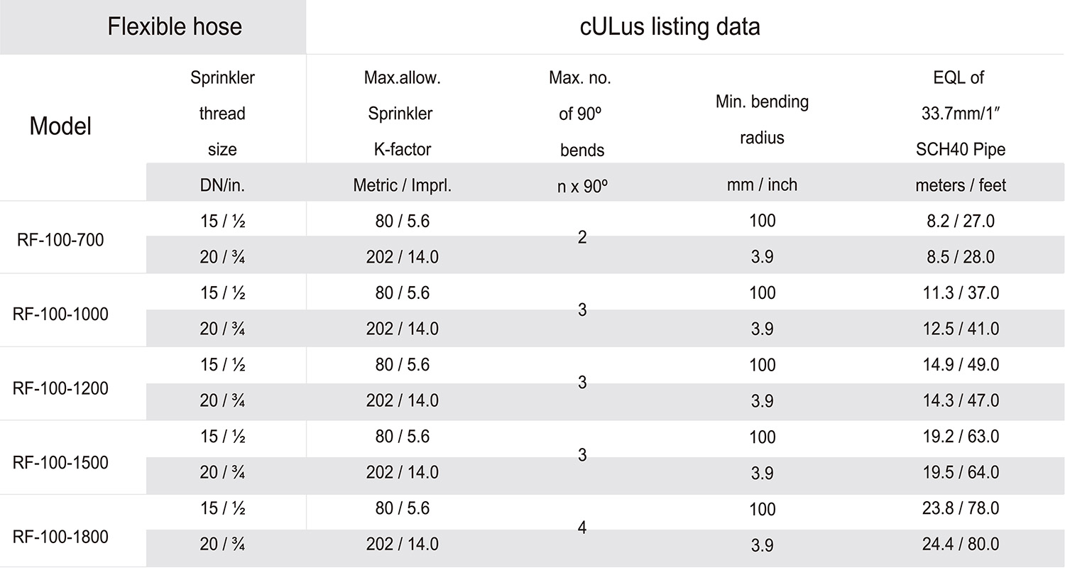 รุ่น Style RF-100 - ThaiRealFlex