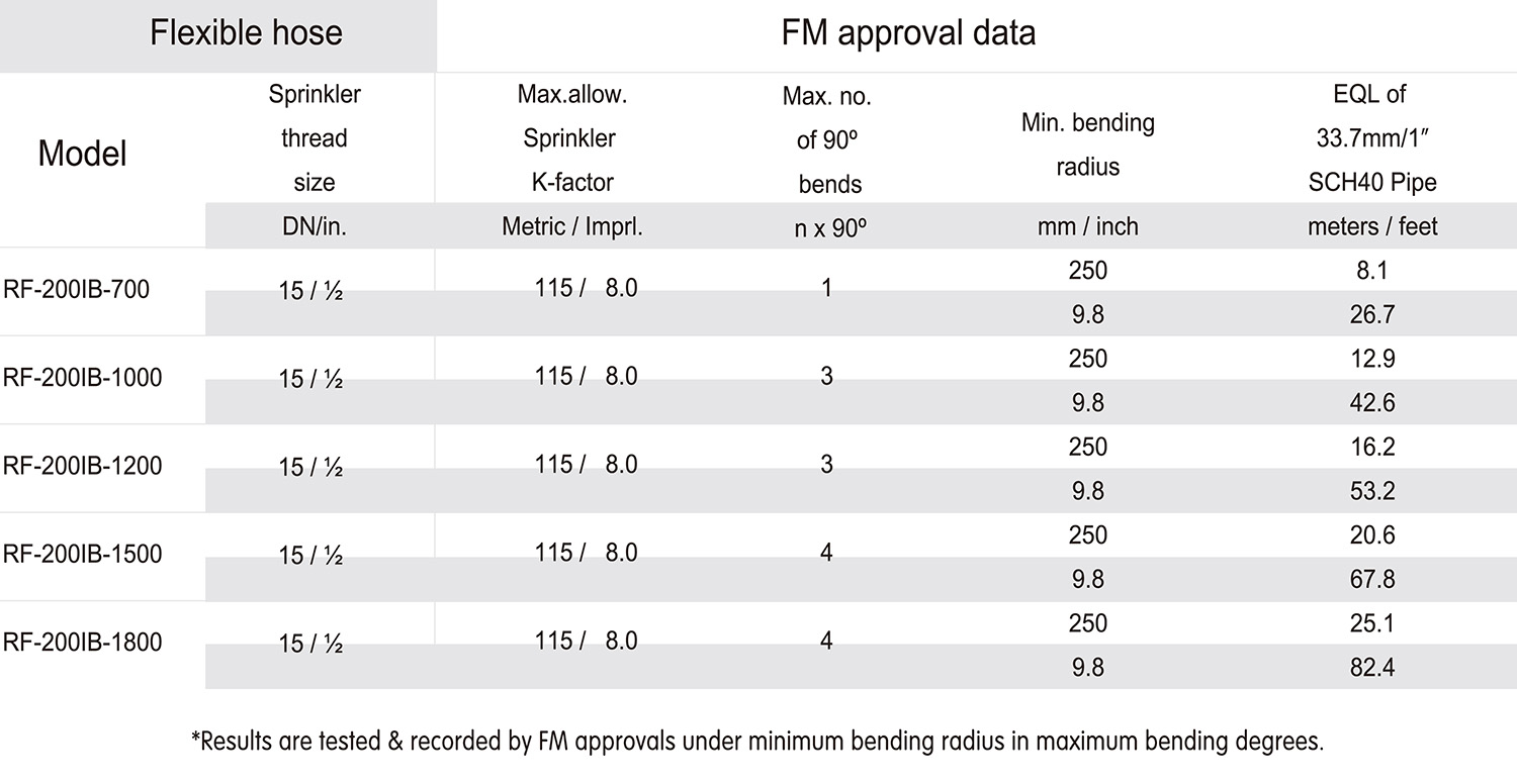 รุ่น Style RF-200 IB - ThaiRealFlex