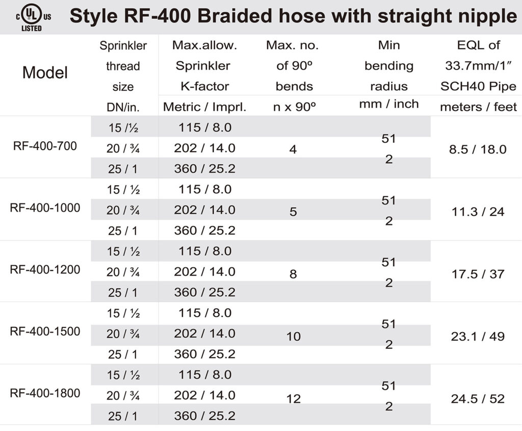 รุ่น Style RF-400/400E/400G - ThaiRealFlex