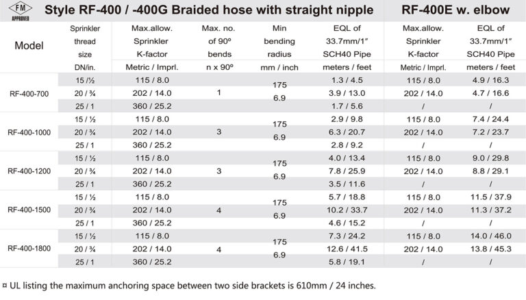 รุ่น Style RF-400/400E/400G - ThaiRealFlex