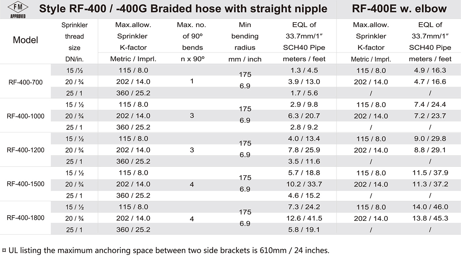 รุ่น Style RF-400/400E/400G - ThaiRealFlex
