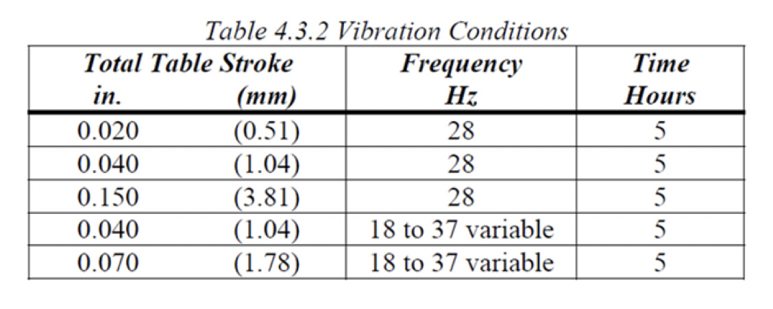 มาตรฐานการทดสอบผลิตภัณฑ์ - ThaiRealFlex