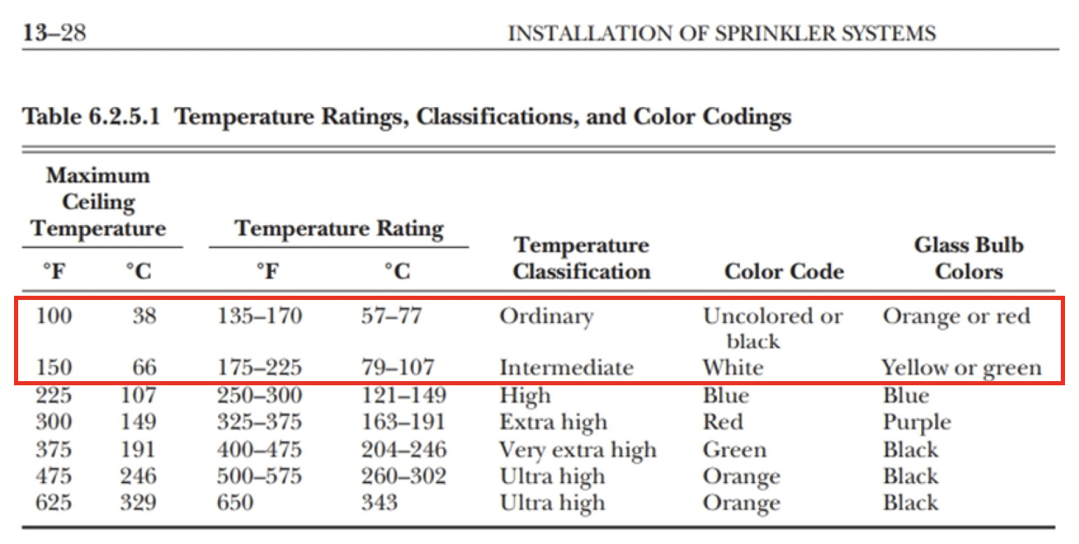 มาตรฐานการทดสอบผลิตภัณฑ์ - ThaiRealFlex